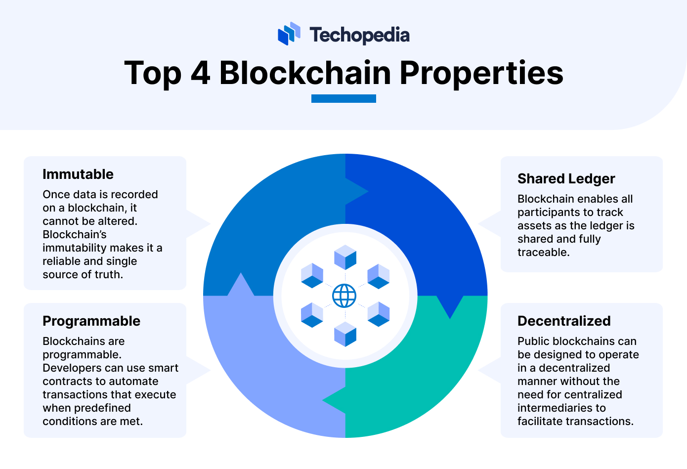 Introduction to Blockchain Technology and Its Applications - newspaedia