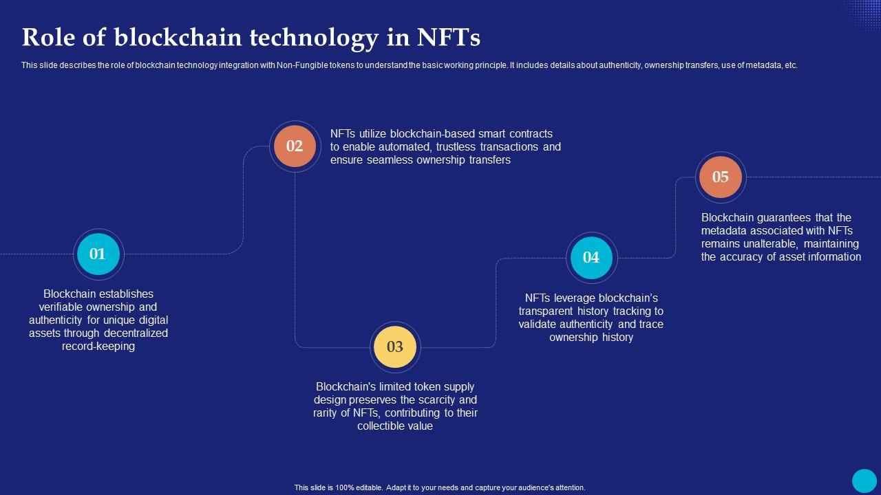 Blockchain Technology Behind NFTs: Explained - newspaedia